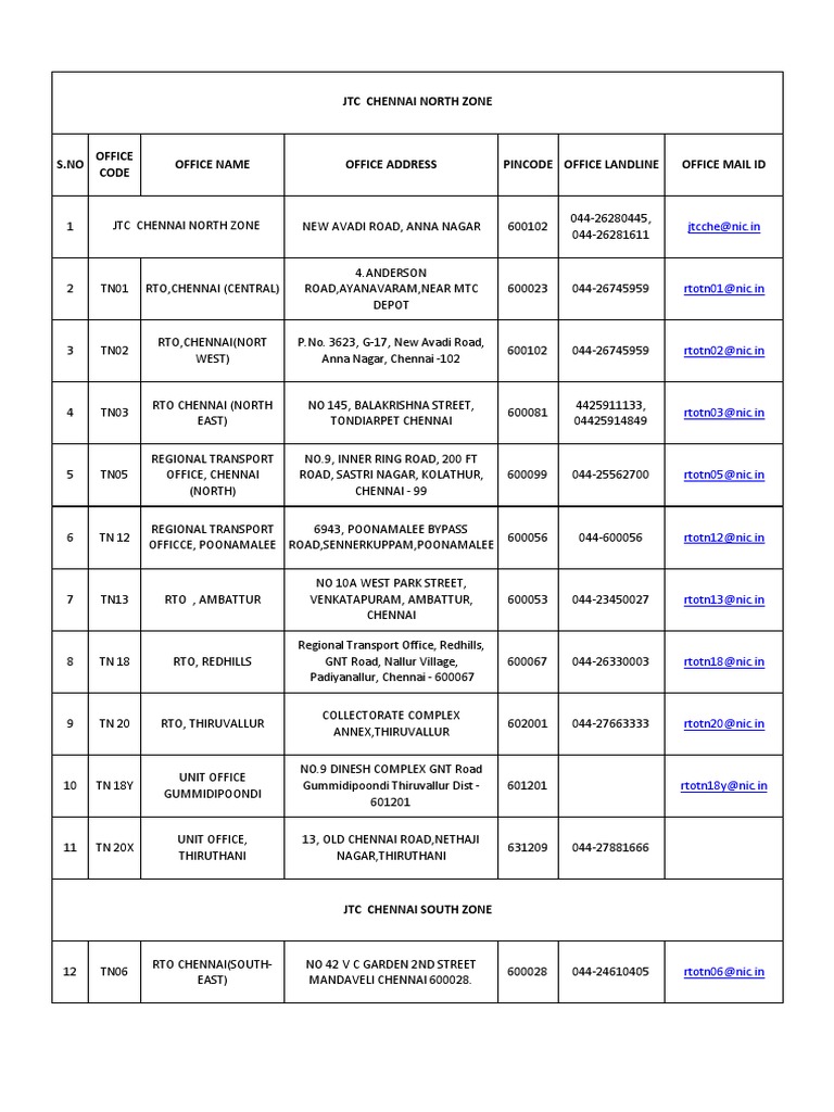 Rto PDF | PDF | Road Infrastructure | Transport Infrastructure