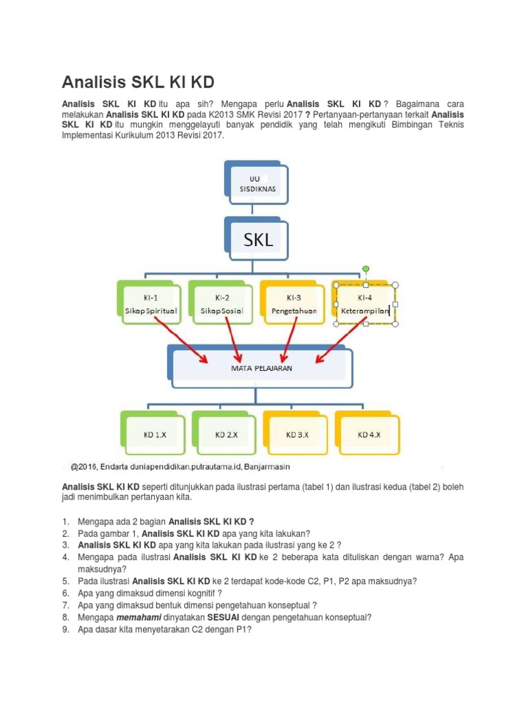 Analisis SKL KI KD Revisi SMK | PDF