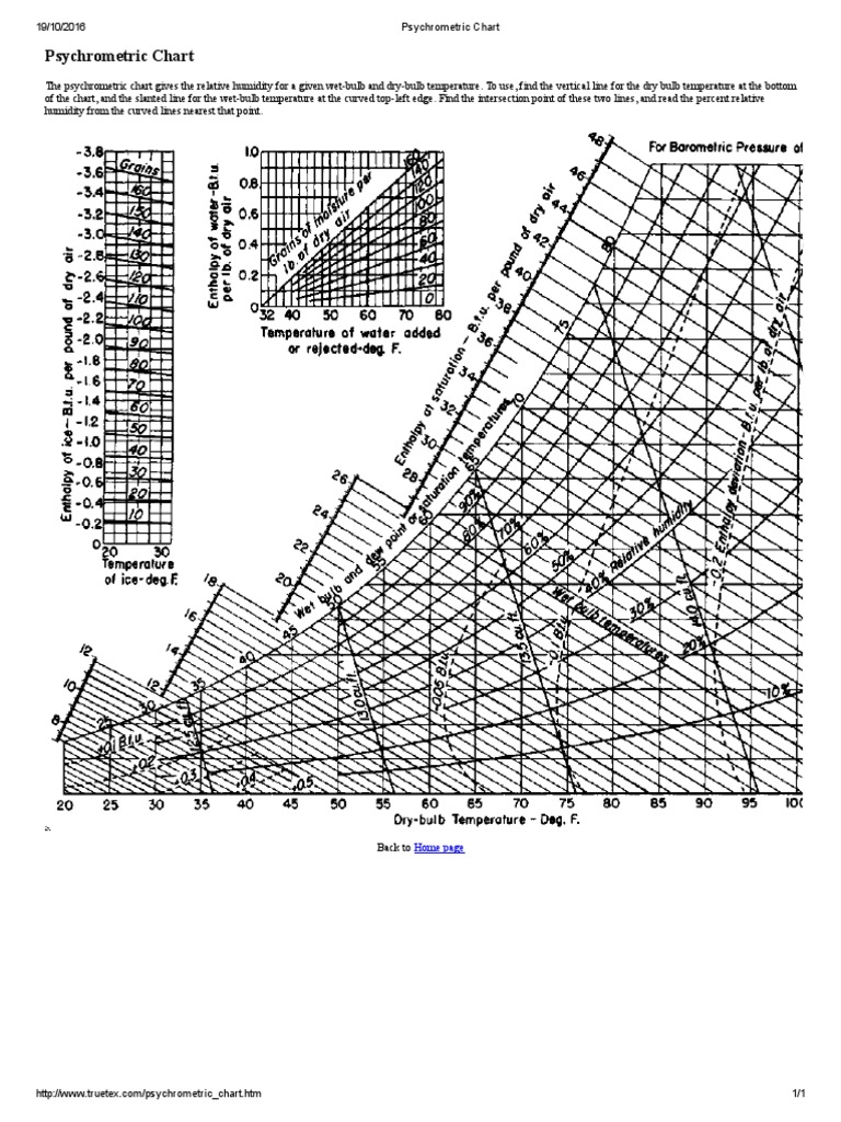Psychrometric Chart: Home Page | PDF