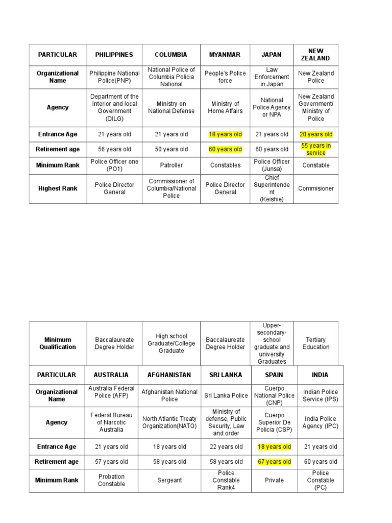 Comparative Police System | Download Free PDF | Inspector | Constable
