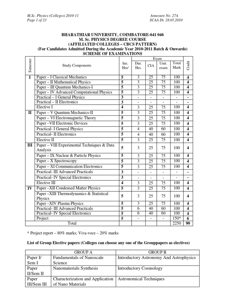 Ins. HRS/ Exam Dur. Hrs. CIA Unit. Exam Total Mark | PDF | Equations Of ...