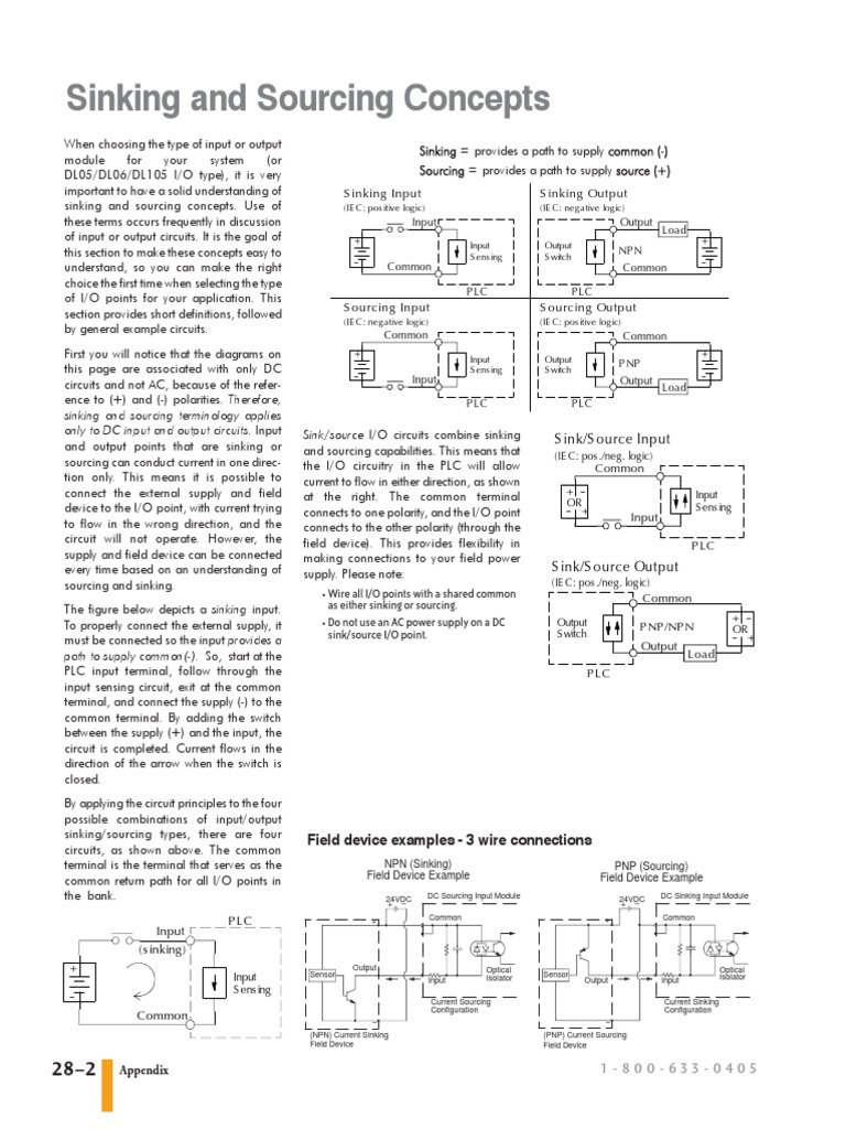 Sinking and Sourcing Concepts: S Inking Input S Inking Output | PDF ...
