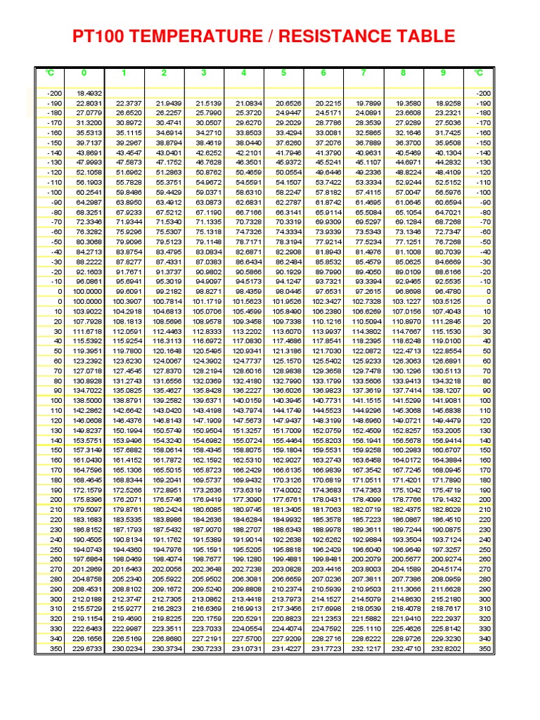Pt100 T - Vs - R Table | PDF | Quantity | Meteorology