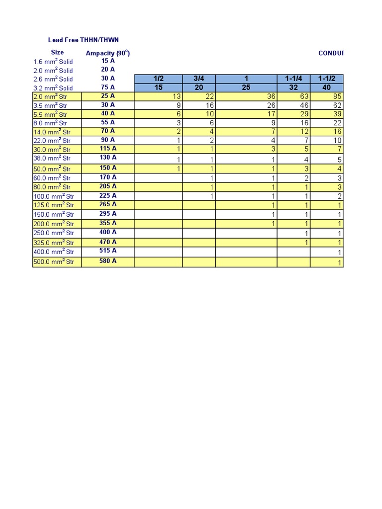 Cable Trade Sizes | PDF | Equipment | Construction Law
