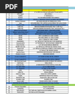 Scaffold Materials Calculation Sheet | PDF | Scaffolding | Equipment