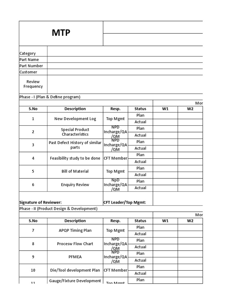 MTP Micro Turn Proudtcs Apqp Timing Plan: S.No Description Resp. Status ...