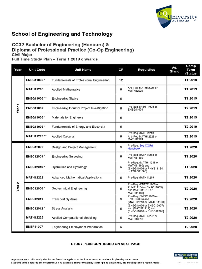 CC32 Bachelor of Engineering Honours and Diploma of Professional ...