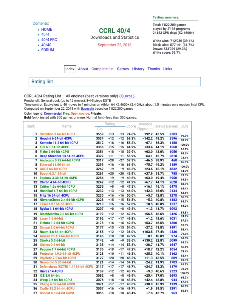 CCRL Complete Engines List | PDF | Electronic Games | Traditional Games