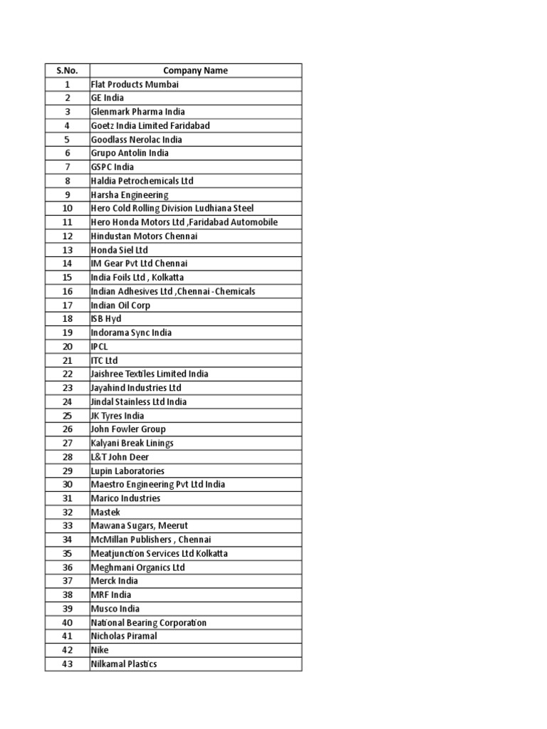 SAP Customer List | PDF | Sap Se | Companies Of Asia