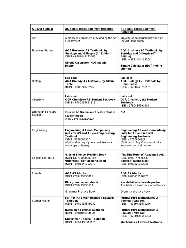 Edexcel AS Drama and Theatre Studies Student Book: ISBN 9781846902406 ...