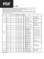ASTM D200 SAE J200 (2) ASTM and SAE Rubber Code Table - en | PDF ...