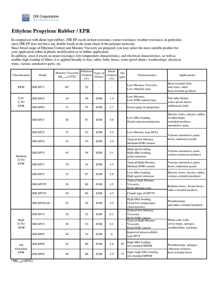 A Comprehensive Guide to Ethylene Propylene Rubber (EPR) Grades ...
