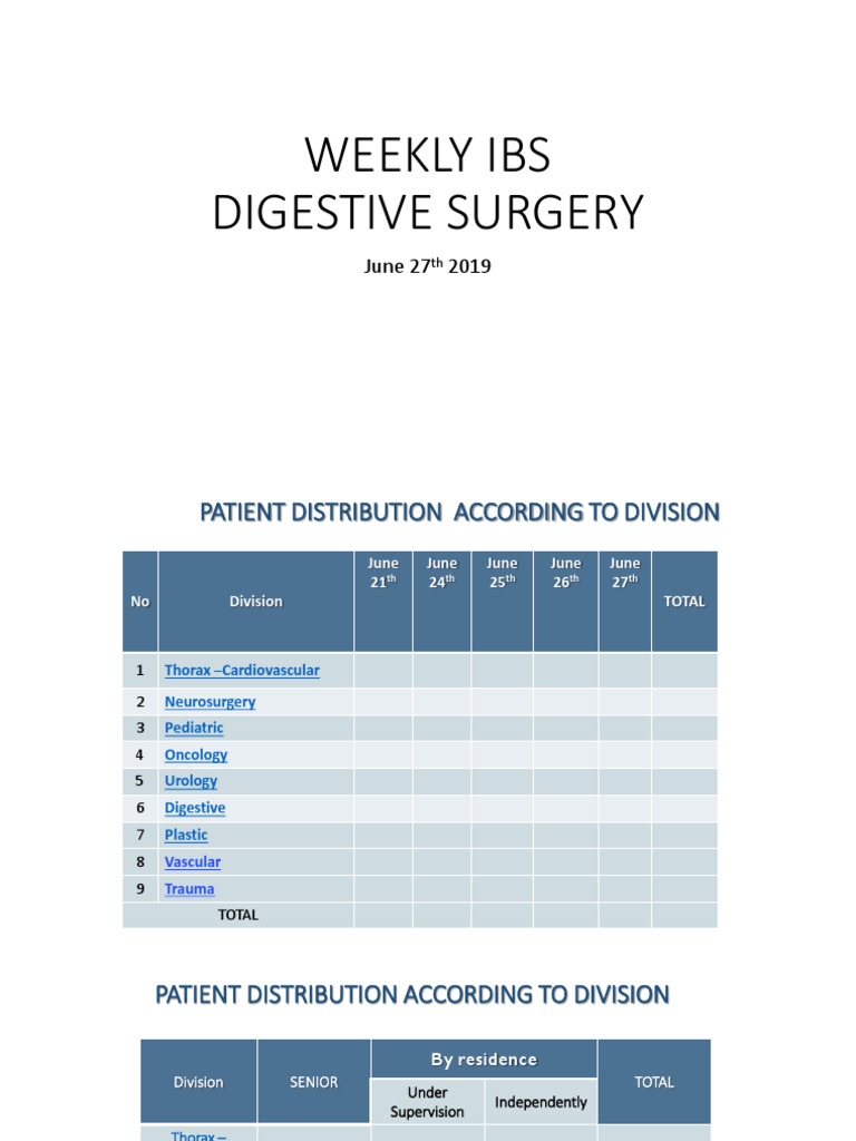 Weekly Ibs Digestive Surgery: June 27 2019 | PDF | Colorectal Cancer ...
