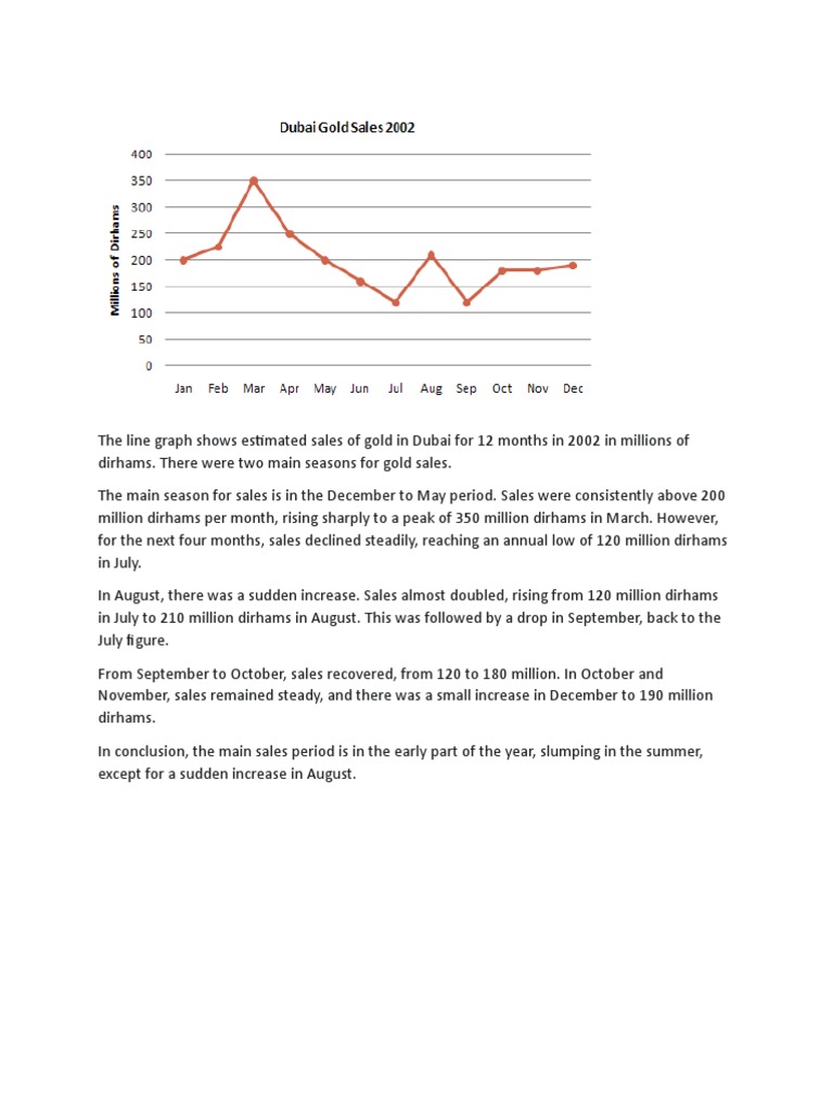 Line Chart | PDF