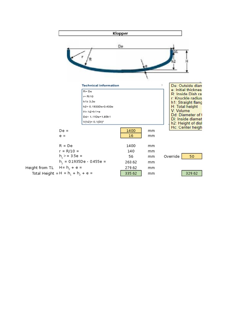 Klopper Type Head Calculation | PDF