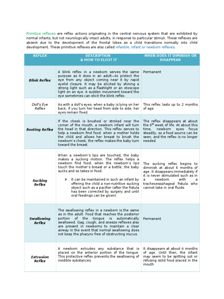 Infant Reflexes Chart