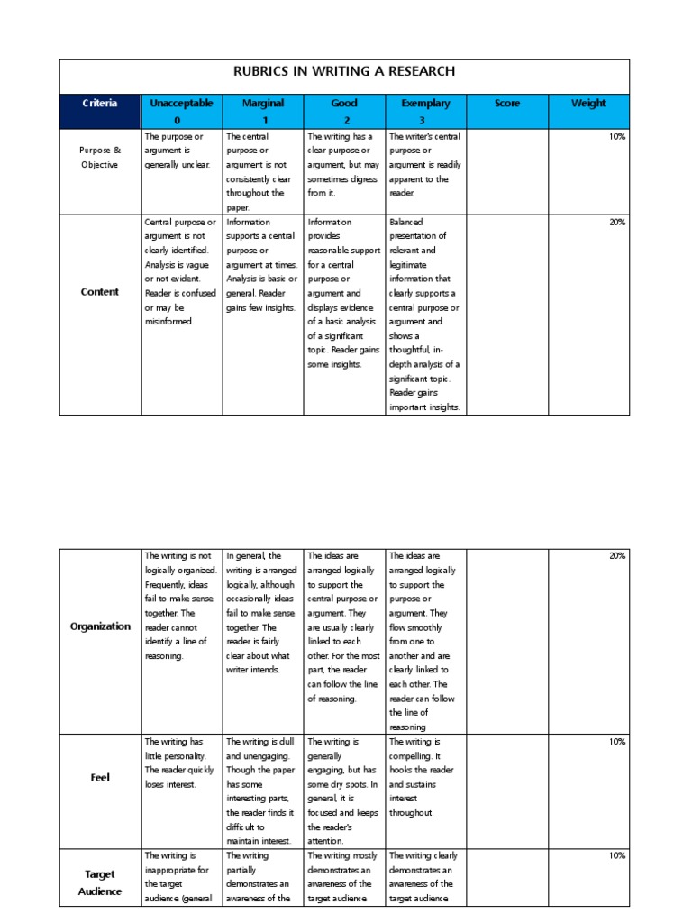 Rubrics in Writing A Research | PDF | Argument | Rubric (Academic)