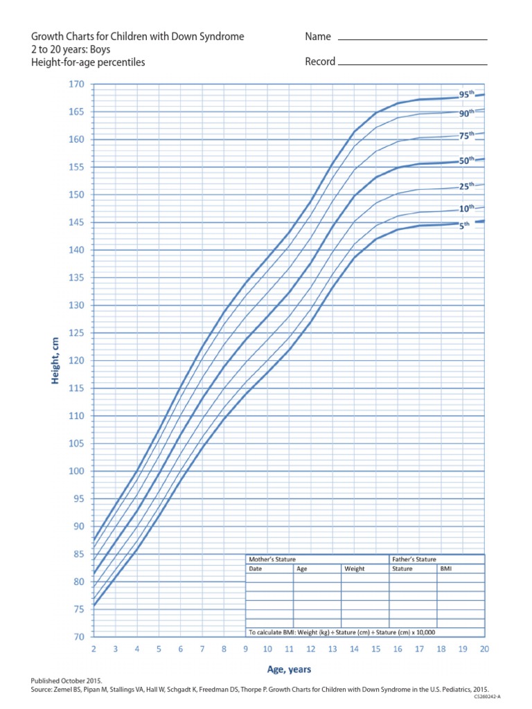 Growth Charts For Children With Down Syndrome 2 To 20 Years: Boys ...