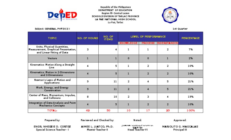 TOS General Physics I | PDF | Momentum | Scientific Theories