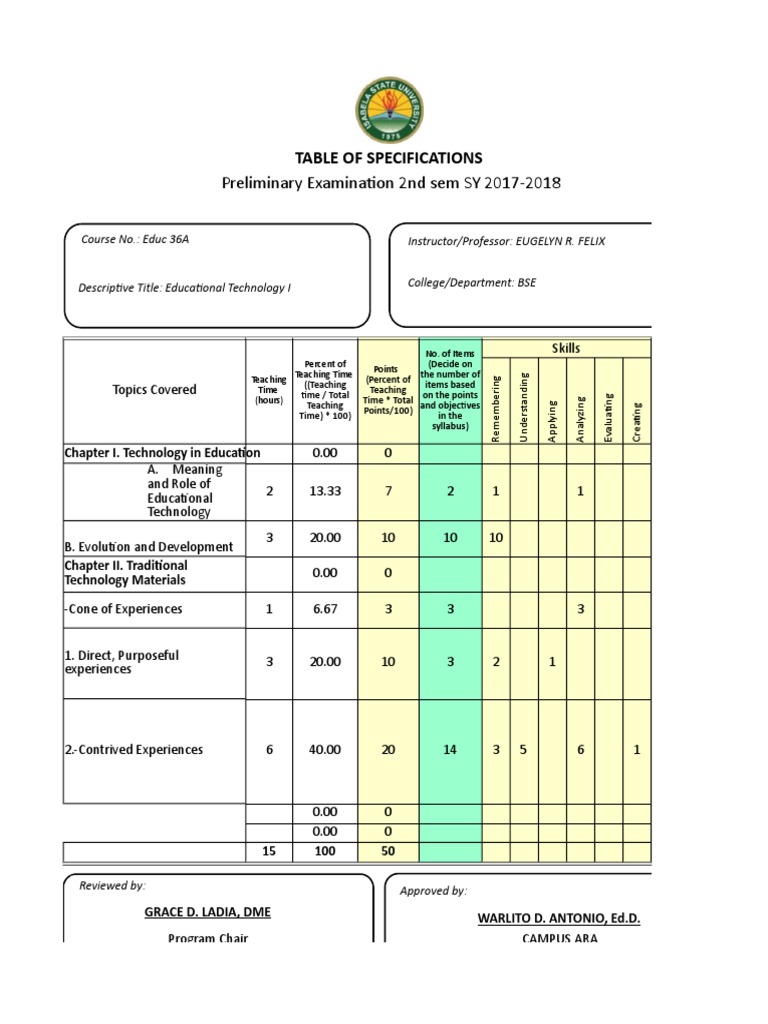 Preliminary Examination 2nd Sem SY 2017-2018: Table of Specifications ...