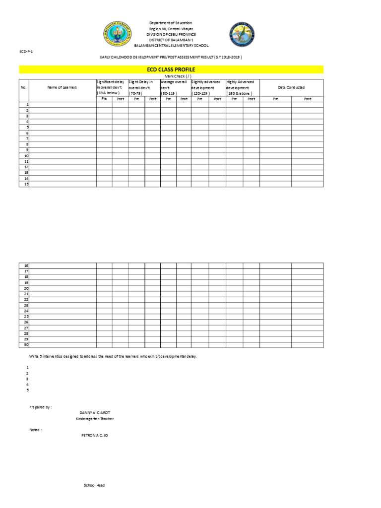 Ecd Class Profile | PDF | Kindergarten | Early Childhood Education