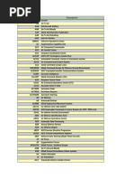 Air Force Acronyms | PDF | Air National Guard | United States Air Force