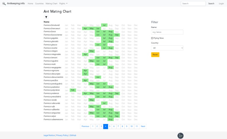 Ant Mating Chart: Filter | PDF | Insects | Vespoidea