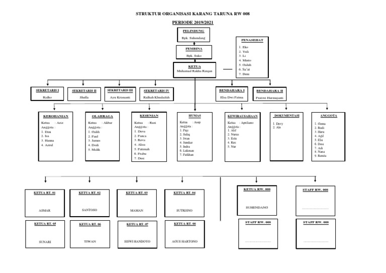 Struktur Organisasi Karang Taruna RW 008 | PDF