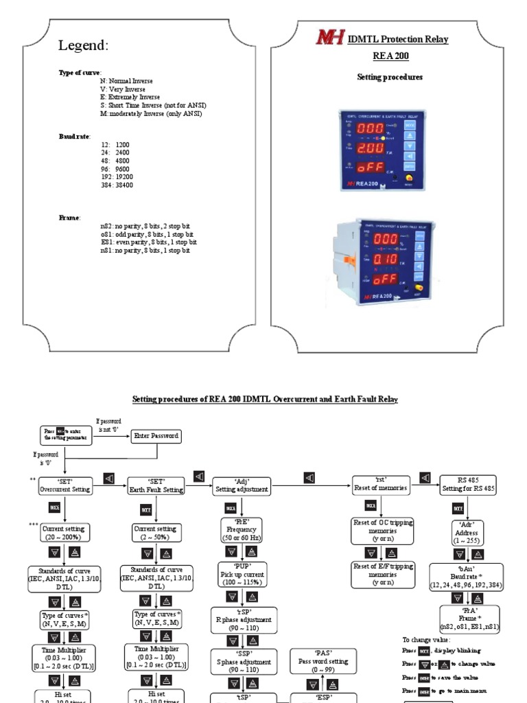 Flowchart OCR | PDF | Electronics | Electrical Engineering