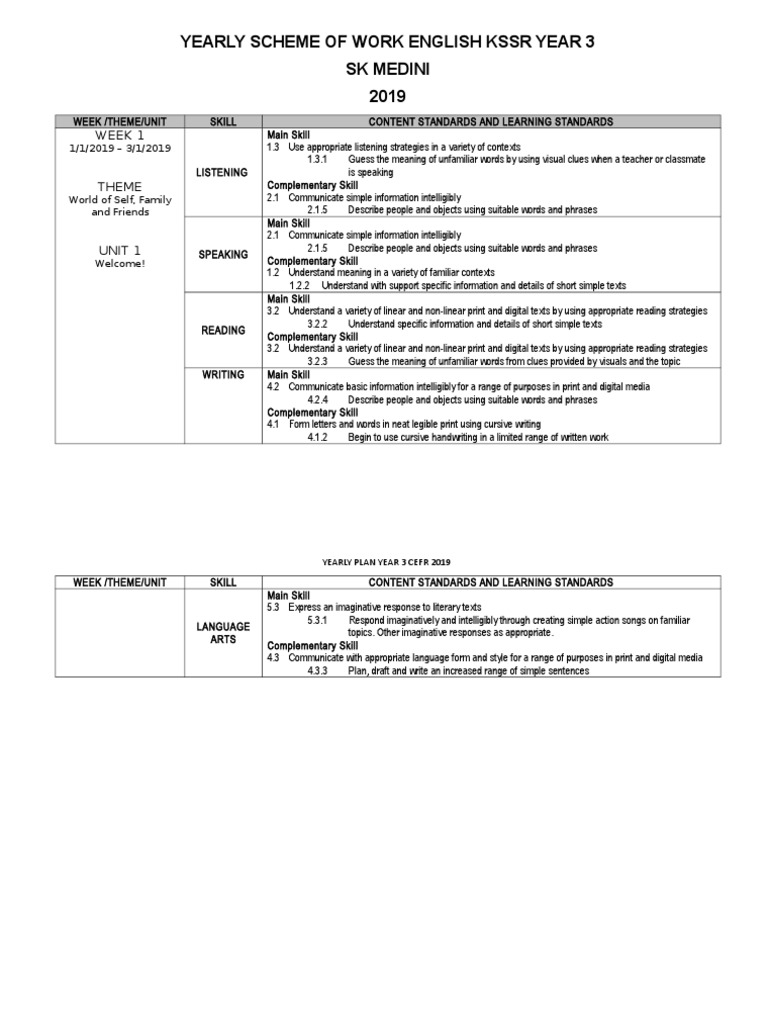 Yearly Scheme of Work | Download Free PDF | Question | Writing