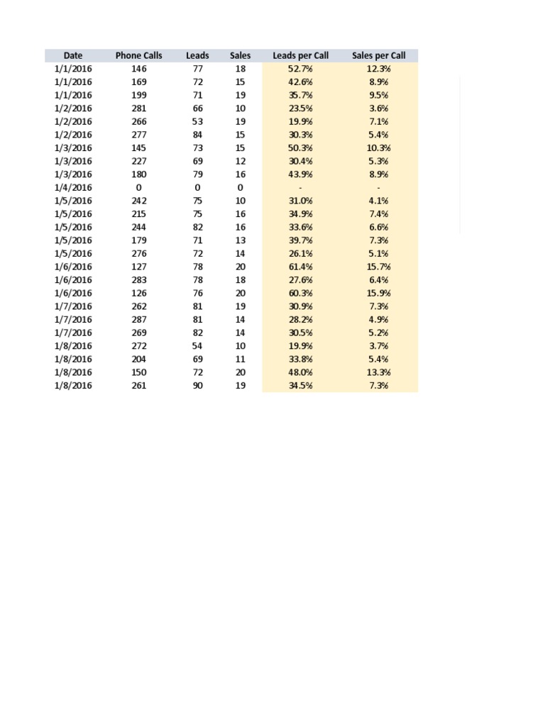 Excel Homework Exercises ANSWERS | PDF | Business