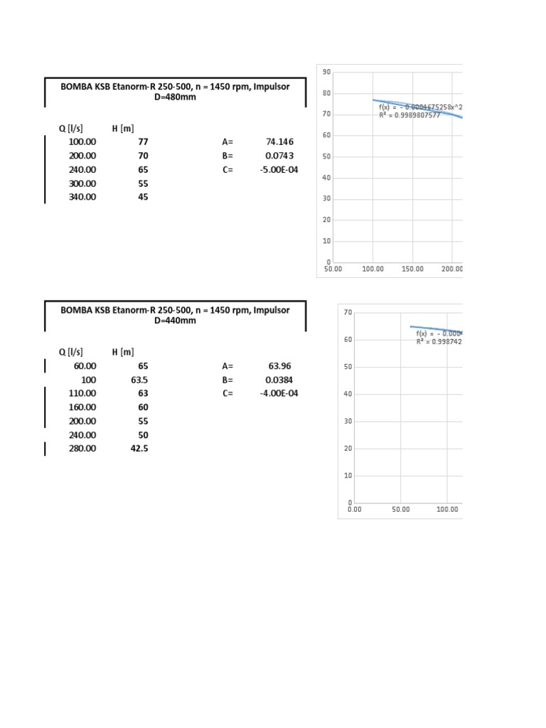 Pump Performance Data Analysis | PDF