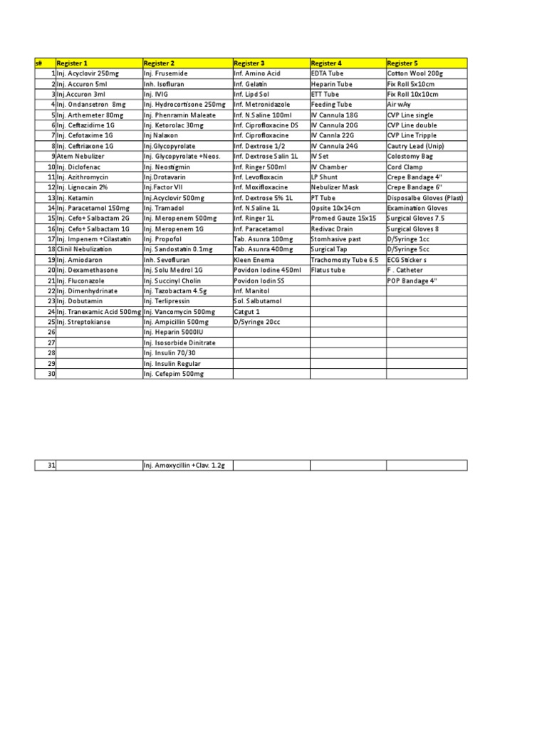 S# Register 1 Register 2 Register 3 Register 4 Register 5 | PDF | World ...