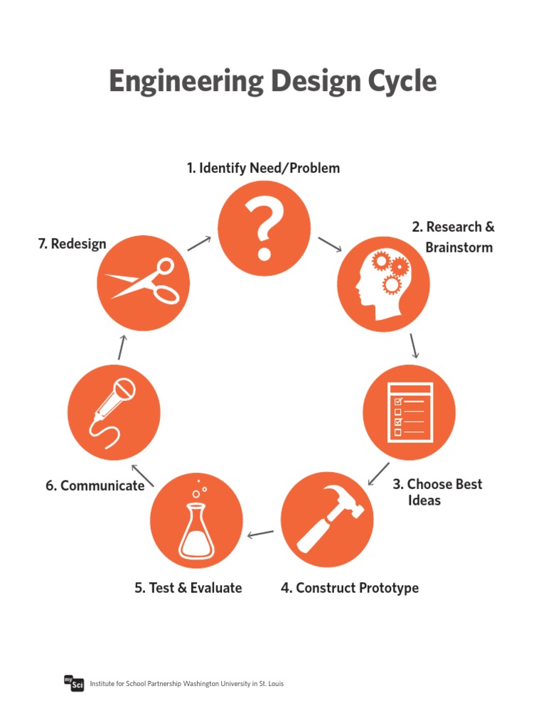 Science Visual-Resources | PDF | Experiment | Scientific Method