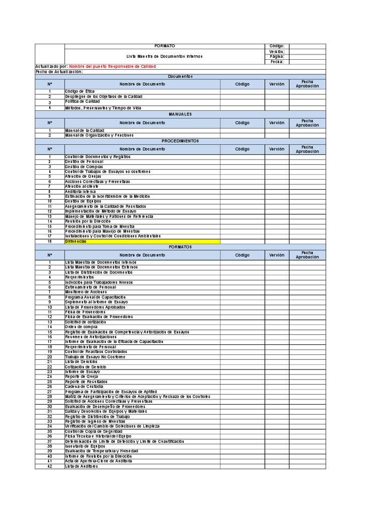Lista Maestra de Documentos Internos | PDF | Auditoría | Business
