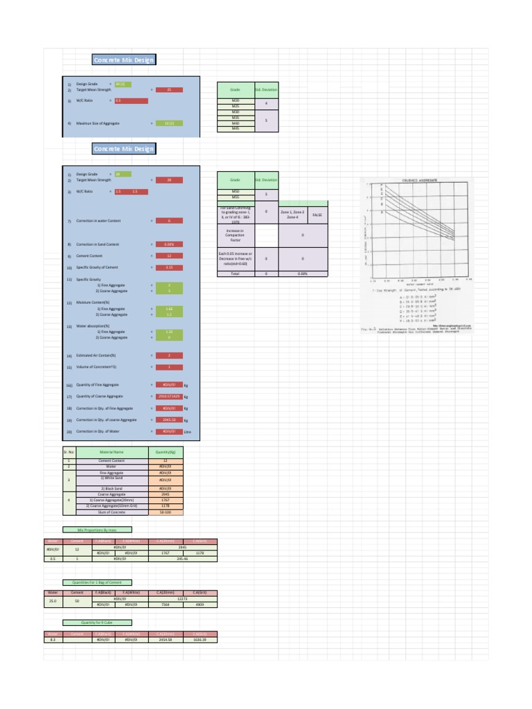 Concrete Mix Design Calculation Sheet | PDF | Construction Aggregate | Sand