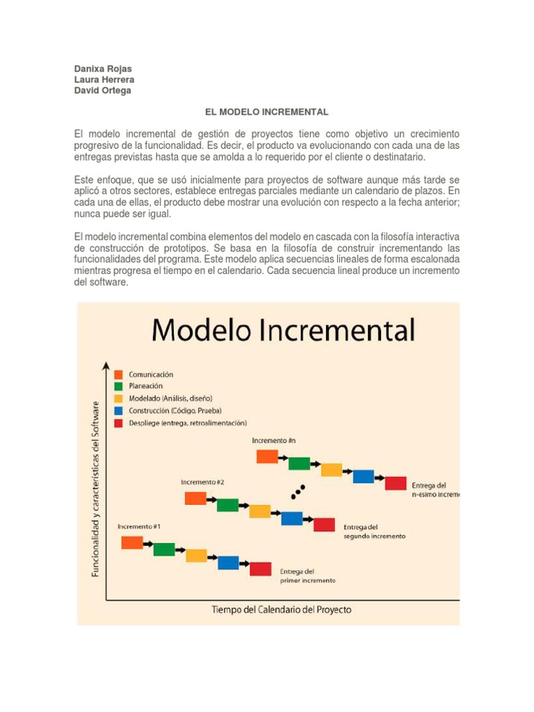 Modelo Incremental | PDF | Ingeniería de software | Software