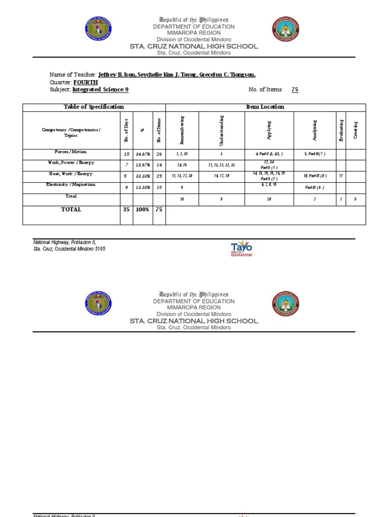 Tos Science 9 - 4th | PDF | Atoms | Physical Chemistry