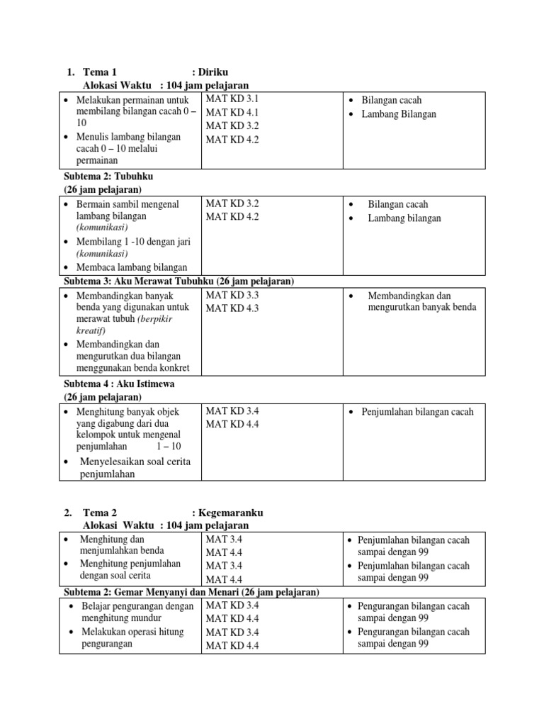 Materi Matematika Kelas 1 | PDF