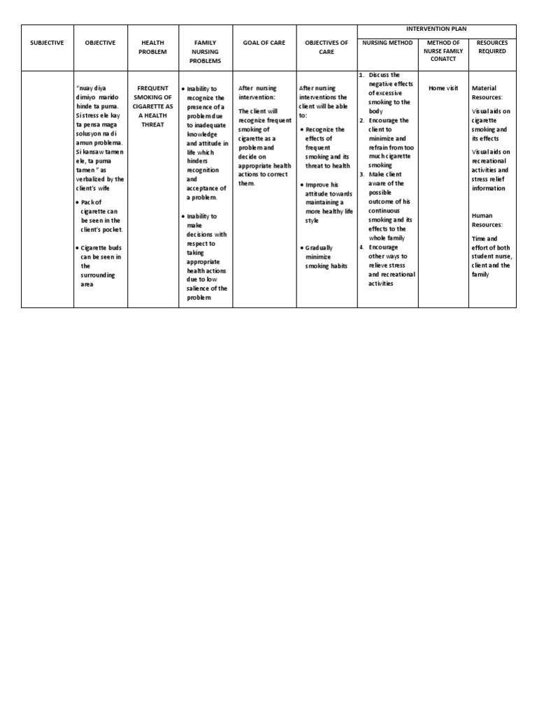 Addressing Frequent Smoking Through a Collaborative Family Intervention Plan | PDF | Smoking ...