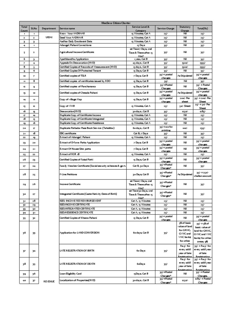 Telangana MeeSeva Services Charges | PDF | Government | Business