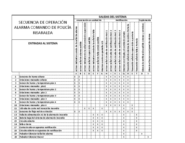 Matriz de Operación Alarma de Incendio Comando Risaralda | PDF ...