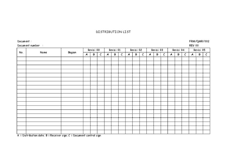 Distribution List: Document: FRM/QMR/002 Document Number: REV 00 | PDF