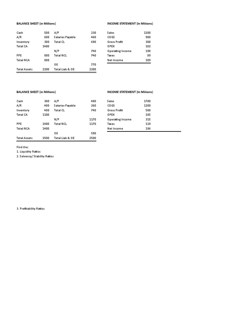 BALANCE SHEET (In Millions) INCOME STATEMENT (In Miliions) | PDF