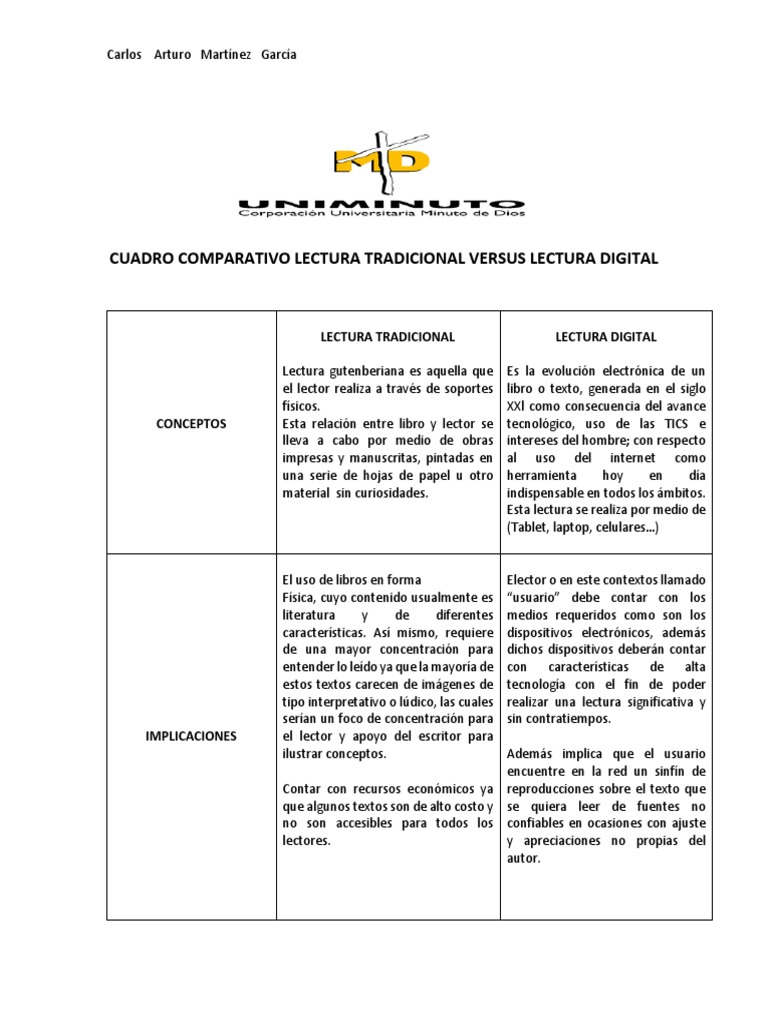 Cuadro Comparativo Lectura Tradicional Versus Lectura Digital | PDF ...