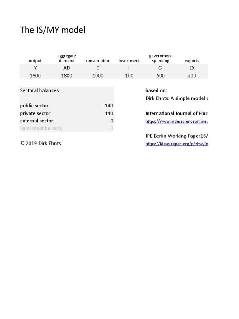The IS/MY Model: Output Consumption Investment Exports Aggregate Demand ...