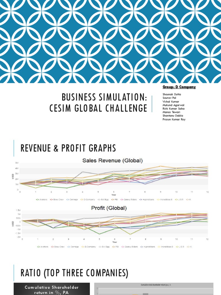 Business Simulation: Cesim Global Challenge: Group: D Company | PDF