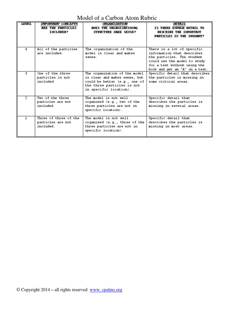 Atom Diagram Rubric