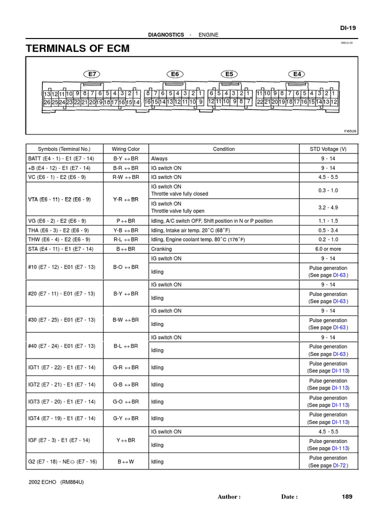 2NZ-FE ECU Pin Out | Download Free PDF | Leisure | Sports