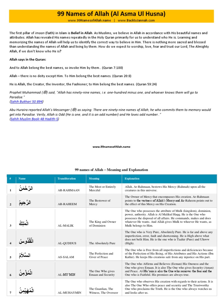 Names of ALLAH | PDF | Allah | Quran
